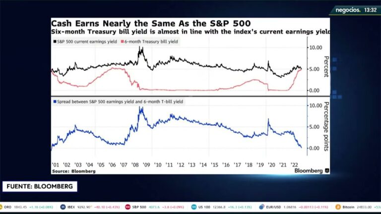 Letras del Tesoro a 6 Meses: Todo lo que Necesitas Saber para Invertir ...